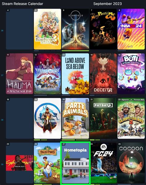 Alex Ahlund On Linkedin Hometopia Is In Great Company For Top Steam Wishlists By Day For