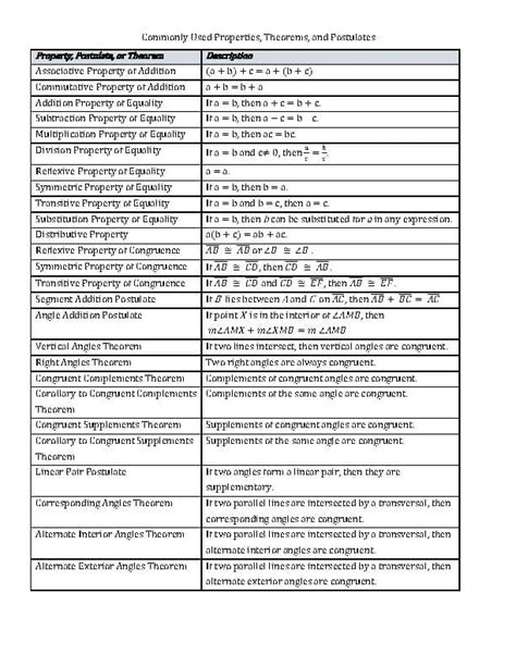 Geometry List Of Theorems Postulates Definitions Commonly Used In Proofs