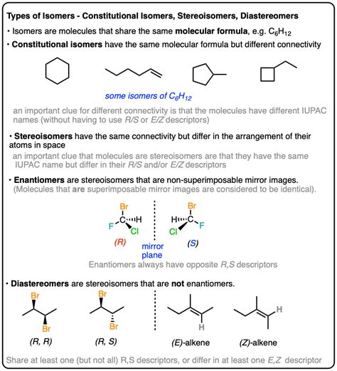 Isomerism Types Isomerism Types Of Isomerism Organic Chemistry