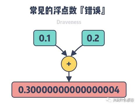 为什么 0 1 0 2 0 300000004 知乎