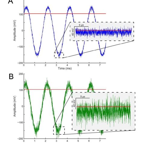 Phase Of The Complex Tissue Impedance Vs Frequency For Two Sheep In
