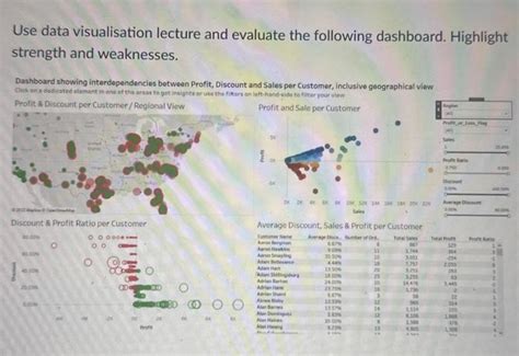 solved use data visualisation lecture and evaluate the