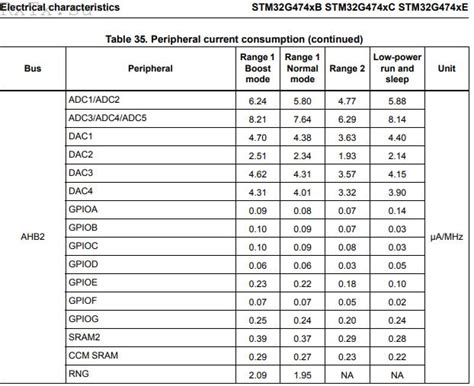 Gpio в Cmsis Rxtx Su