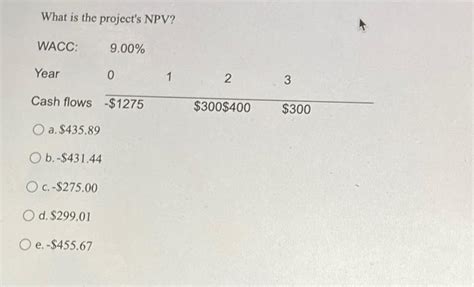 Solved What Is The Project S NPV Chegg