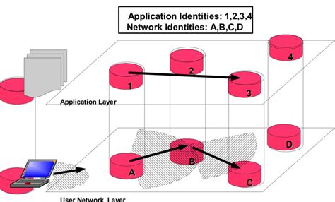 Communication In A Mobile Ad Hoc Network Download Scientific Diagram