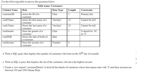 answered use the following table to answer the… bartleby