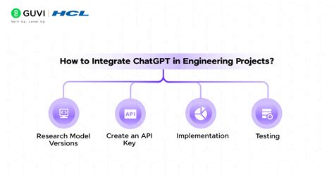 Top 7 Important Engineering Project Ideas Using Chatgpt