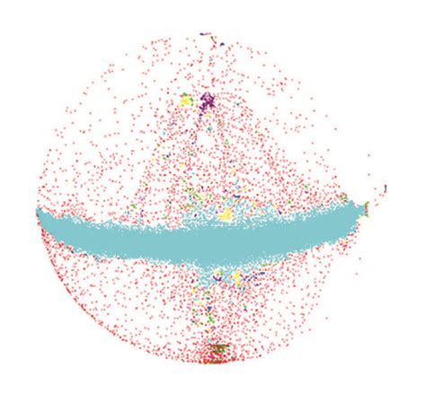 parameter estimation and clustering effect of the columns located