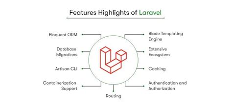 Nutan Shekhda On Linkedin Laravel Php Webdevelopment Programming