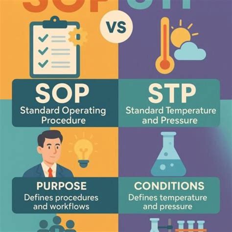 Key Differences Between Sop And Stp A Comprehensive Guide With 15