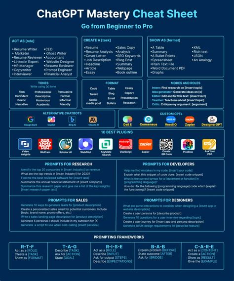 ChatGPT Mastery Cheat Sheet - Azeem - Medium