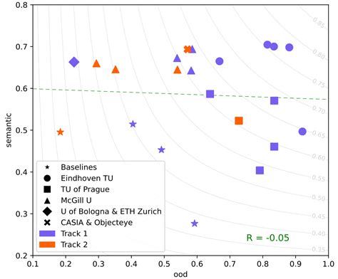 Publications Valeoai Valeoai Research Page