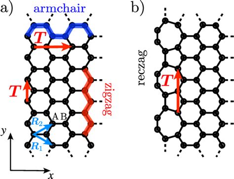 figure 1 from dirac boundary condition at the reconstructed zigzag edge