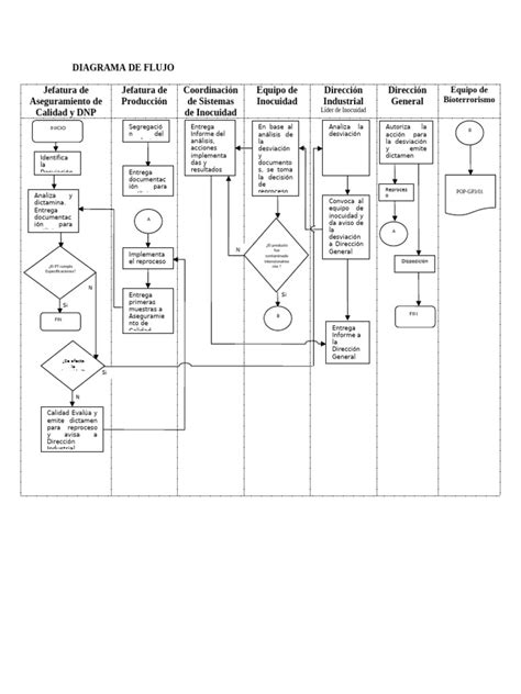Ejemplo Diagrama De Flujo Pdf