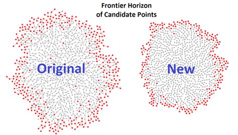 Non Overlapping Random Points Generation Community Tutorials