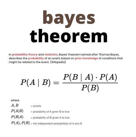 Mohammad Bashar On Linkedin Bayes Theorem Used In Ml Naive Bayes