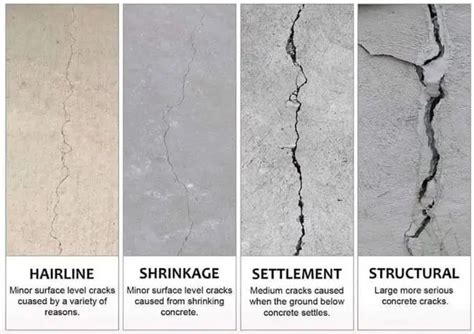 A Comprehensive Guide To Treatment Of Cracks In Buildings Structville