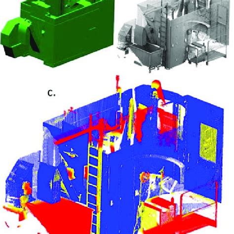 Case B CNC Machine A CAD Model Of CNC Machine B Captured Download Scientific Diagram