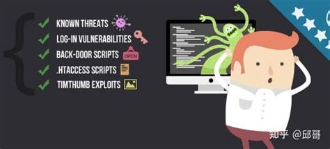 6 个保护您网站的最佳 Wordpress 安全插件（比较） 知乎