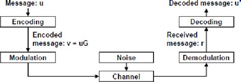 Efficient Coding Hypothesis Semantic Scholar Efficient Coding Hypothesis Semantic Scholar