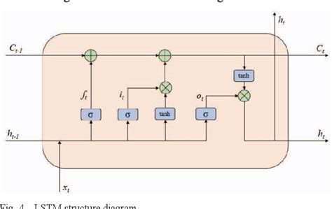 Figure 1 From Chinese Named Entity Recognition Of Transformer Bushing Fault Based On Bilstm Crf