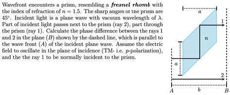 Solved Wavefront Encounters A Prism Resembling A Fresnel