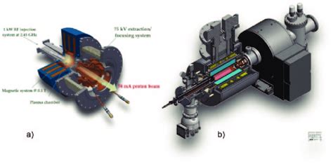 A Layout Of The Ion Intensity Proton Source For The European