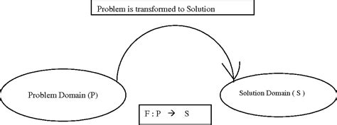 Figure 11 From Combining Functional And Object Oriented Programming Methodologies In A Large