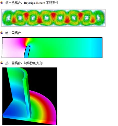 Windows系统下基于开源软件的多物理场仿真fdtd多物理开源 Csdn博客