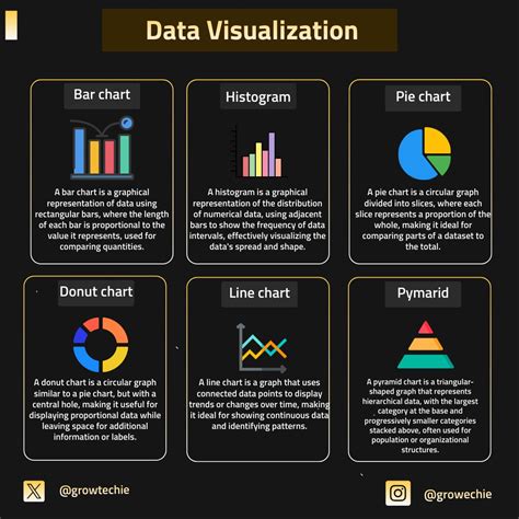 growtechie on linkedin dataanalytics dataviz datacareer