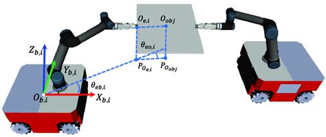 geometric variables represent the relative information between the