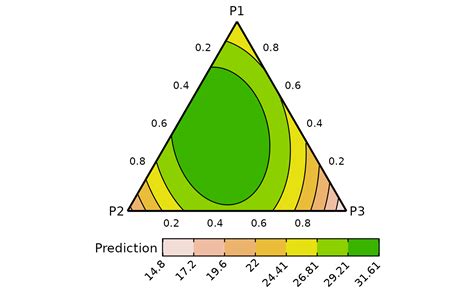Prepare Data For Showing Contours In Ternary Diagrams — Ternary Data • Dimodelsvis