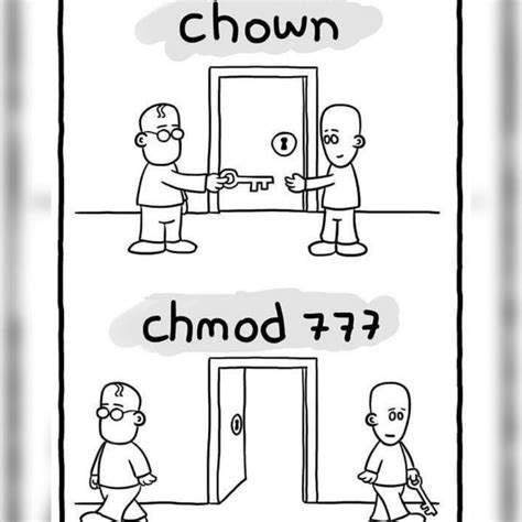 Pankaj Kaushik On Linkedin Linux Linuxfoundation