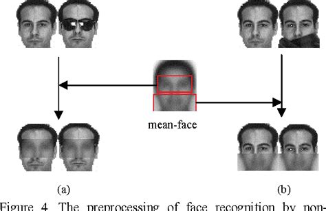 Figure 4 From Face Recognition With Occlusion Semantic Scholar