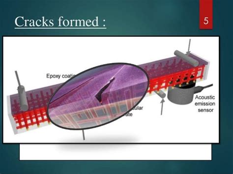 Brittle Coating Methods