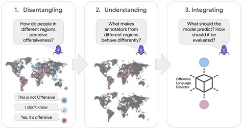 Building Ai For The Pluralistic Society