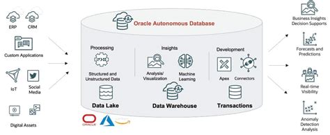 Essential Reading Explaining Modern Data Management Part 2