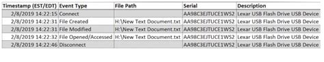 USB Detective Software For USB Device Forensics