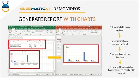 Automate Report Generation Collect Data From System Create Charts In Excel And Powerpoint Youtube