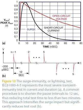 Understanding And Comparing The Differences In ESD Testing EDN