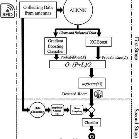 The Presented Approach Structure Download Scientific Diagram