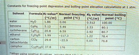 solved constants for freezing point depression and boiling point