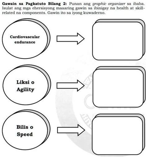 Gawain sa Pagkatuto Bílang 2: Punan ang graphic organizer sa ibaba ...