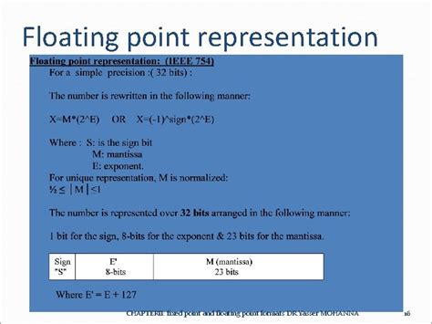 CHAPTER II Fixed Point Format And Floating Point
