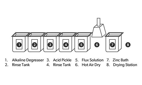 Galvanizing Prototek