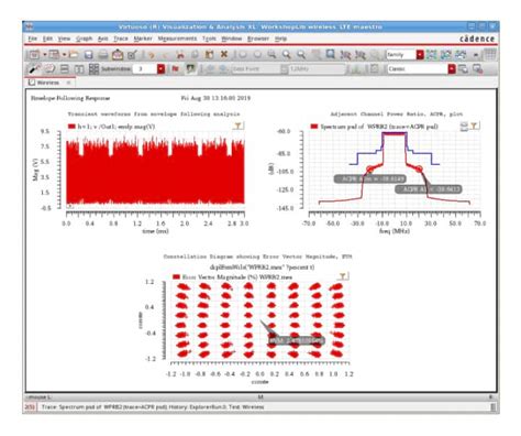 Spectre Rf Option Datasheet Cadence