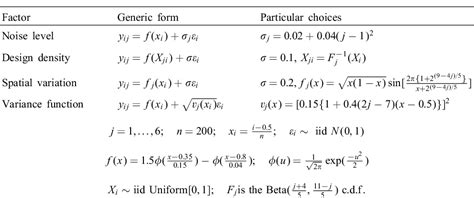 Table 1 From Smoothing Parameter Selection For Smoothing Splines A