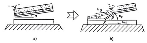 Exploring The Fundamentals Of Explosion Welding Weldwiki