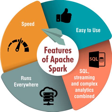 Want To Learn How To Light Up Big Data Analytics Using Apache Spark In