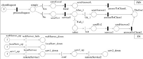 The MPS Model Of The Example Download Scientific Diagram